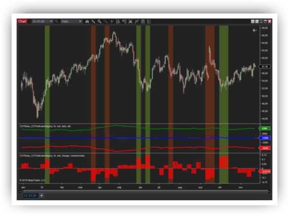 COTBase.com - Indicator
