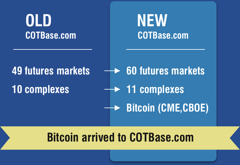 COTBase.com - Commitments of Traders Charts and Analysis